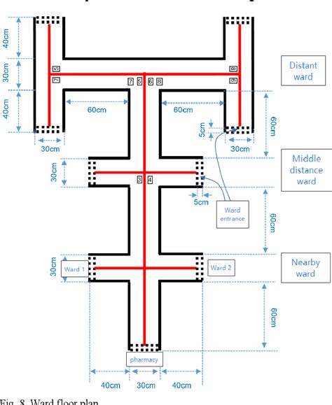 Figure 1 From Design Of Intelligent Drug Delivery Vehicle Based On Msp430 Mcu Semantic Scholar