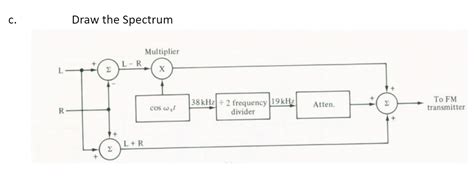 Solved Draw The Spectrum Chegg