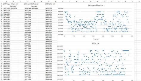 Vrms Calibration In Ade7758spi With Arduino Qanda Energy Monitoring