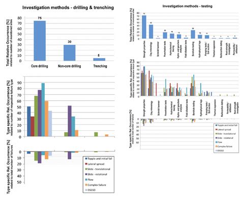 Review Of Total Relative Occurrence And Type Specific Relative Download Scientific Diagram