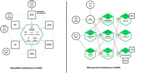 microservices and it s architecture by sayantan khan medium