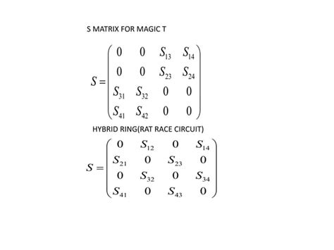 Unit Iii Mirowave Passive Components Pptx