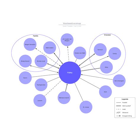 Ecogram Maken Online