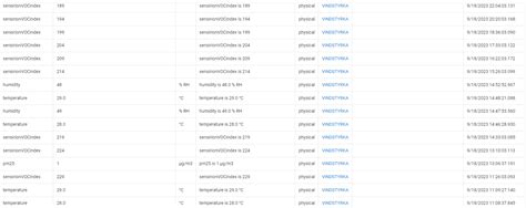 Release Vindstyrka Air Quality Monitor Custom Drivers Hubitat