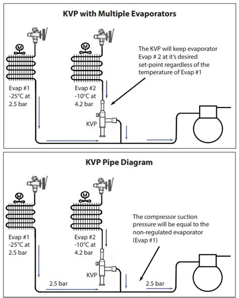 Danfoss Op Fpzp Optyma Condensing Inverter Instruction Manual