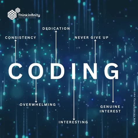 Thinkinfinity Technology On Linkedin Coding