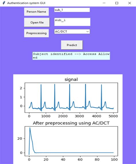 Github Mabdelhamid2001authentication System Based On Ecg