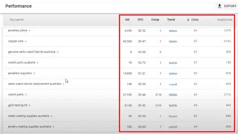 What Is Google Search Console Marketing Leap