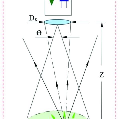 Schematic Of Laser Pulse Detection Download Scientific Diagram