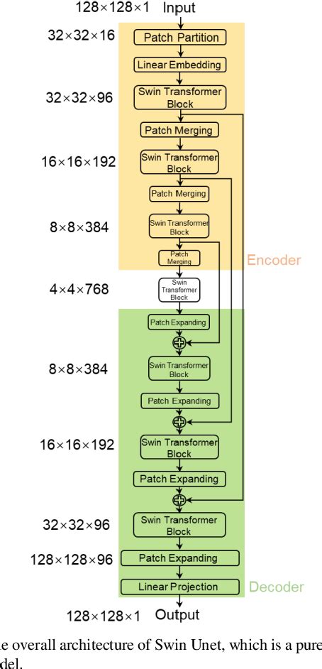 Figure 1 From Cross Domain Unsupervised Reconstruction With Equivariance For Photoacoustic