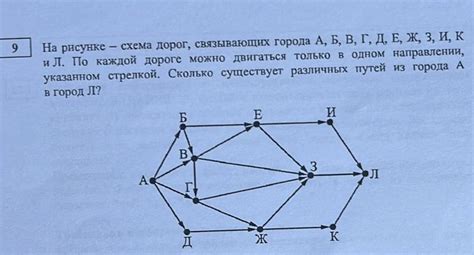Ответы Mail На рисунке схема дорог связывающих города Сколько существует различных путей из