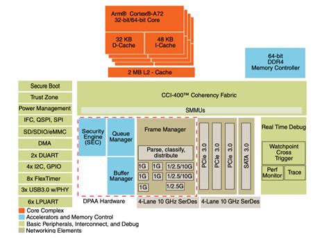 nxp ls1046开发板的烧写原理分析 i2som湃兔核