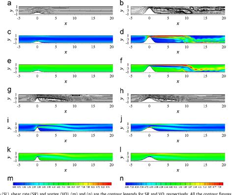 Figure 1 From Simulation Of A Pulsatile Non Newtonian Flow Past A Stenosed 2d Artery With