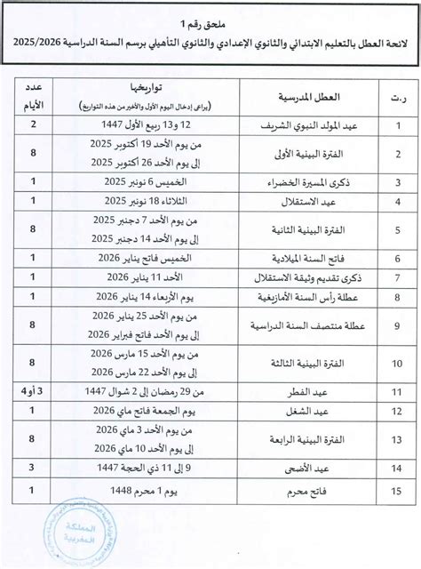 لائحة العطل المدرسية لسنة 2026 في المغرب الجدول الرسمي الكامل