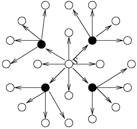 Four Nodes Are Forwarding Nodes Download Scientific Diagram