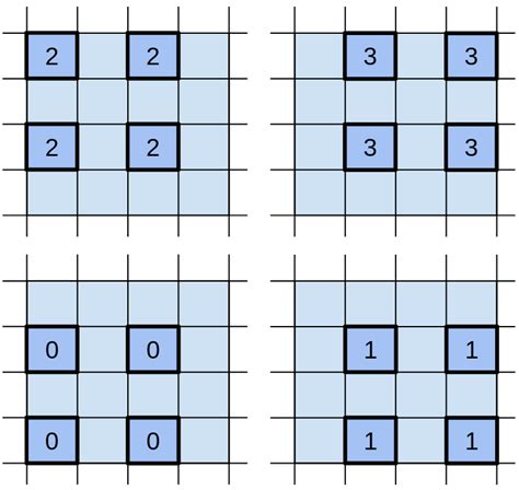 In Pass 3 Voxel Cell Rows V J K As Viewed Down The X Axis Are Download Scientific Diagram