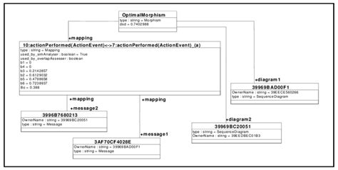 Overlap Objects Objects That Represent Overlap Relations Download