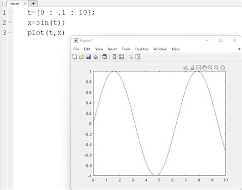 How To Plot Graph Using MATLAB Sin And Cos