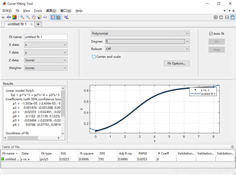 Matlab 函数拟合matlab拟合函数 Csdn博客 Matlab 函数拟合matlab拟合函数 Csdn博客