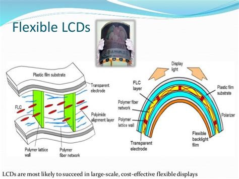 Flexible Display