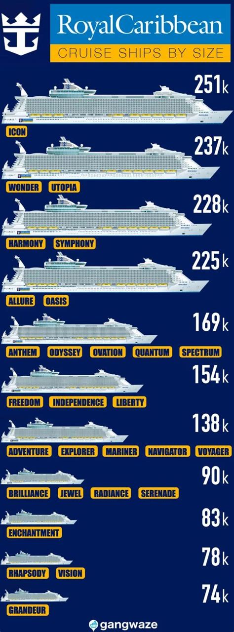 Royal Caribbean Ships By Size 2025 With Comparison Chart Royal