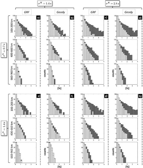 Normalised Histograms Of The Extra Errors For Absolute And