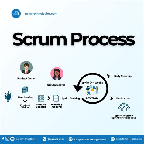 Nstar Technologies On Linkedin Scrum Agile Projectmanagement Learnscrum Teamwork