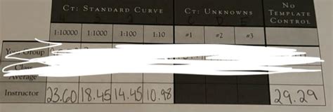 Please Draw Me A Standard Curve Graph With These