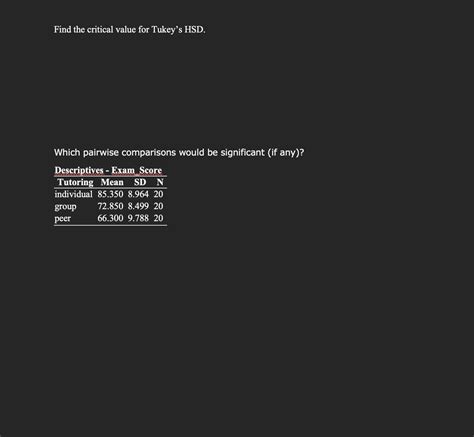 Solved Find The Critical Value For Tukeys Hsdwhich