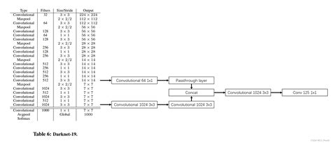 Yolov2模型——pytorch实现pytorch 使用ppyolov2 Csdn博客