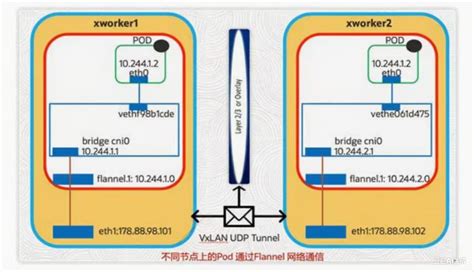 Kubernetes 架构原理与集群环境部署kubernetes架构原理图 Csdn博客