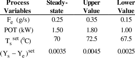 Bound Constraints Second Experiment Download Table