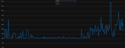 azure functions with vnet integration remember to enable runtime scale