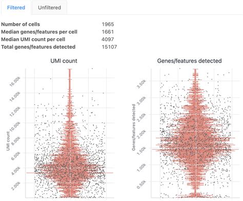 Single Cell Rna Seq Basepair Support
