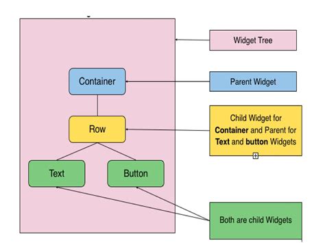 flutterarchitecture flutterarchitecture ppt programming languages