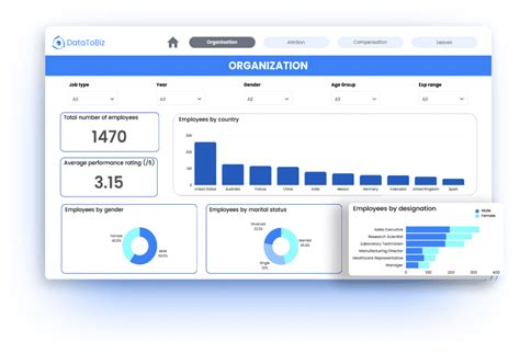 Hr Analytics Visualize Hr Data With Power Bi