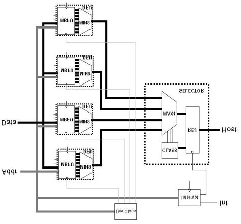 Top Level Architecture Of The Fuzzy Hardware Classifier Download Scientific Diagram