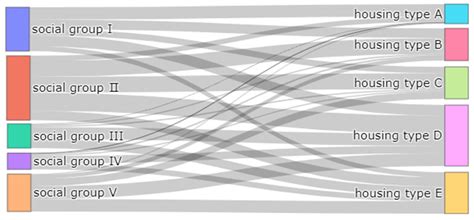 Relationship Between Residential Patterns And Socioeconomic Statuses Based On Multi Source