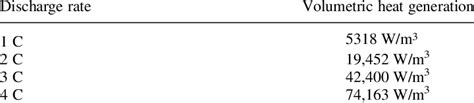 Volumetric Heat Generation Values For Various Discharge Rates Download Scientific Diagram