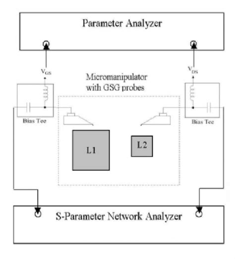 Figure 5 From Integrating Spiral Inductors On 0 25 Spl Mu M Epitaxial Cmos Process Semantic