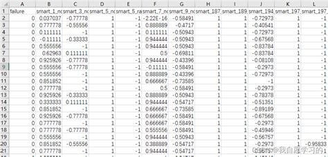 Pytorch 实现对表格类型数据的一维卷积（cnn1d） Csdn博客