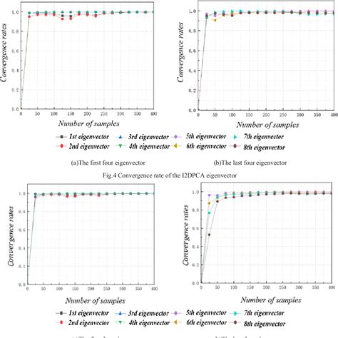 Table I From An Incremental Feature Extraction Method For Weld Surface