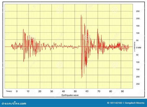 Earthquake Wave Graph Cartoon Vector 20329227