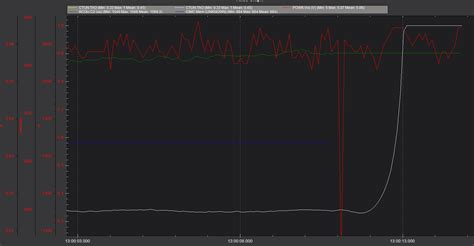 Motor Output Problem Crash Copter 41 Ardupilot Discourse