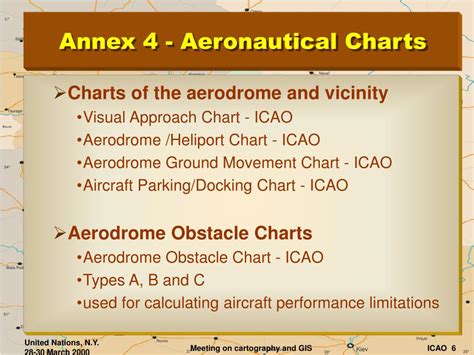 Ppt Cartography At The International Civil Aviation Organization