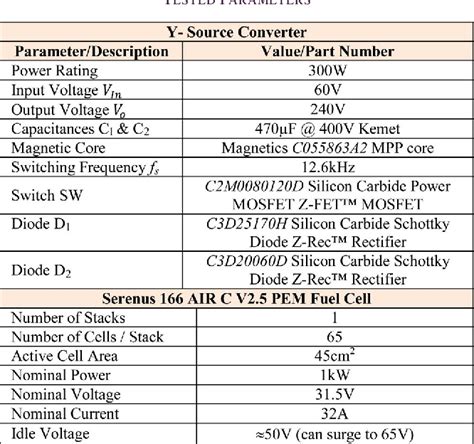Table Iv From Y Source Boost Dcdc Converter For Distributed Generation Semantic Scholar