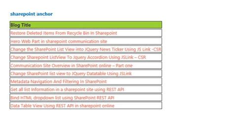 Rss Viewer Webpart In Sharepoint