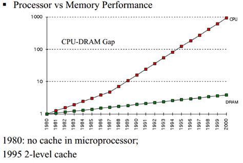 Does Each Core Have Its Own L1 L2 Cache Simple Answer
