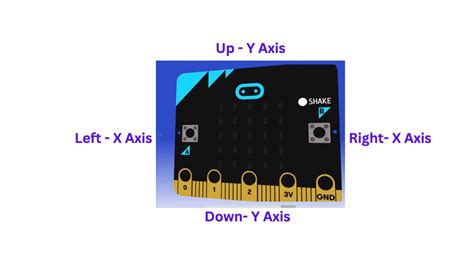 Using Microbit As A Game Controller With Built In Motion Sensor