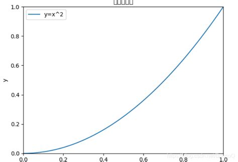 Matplotlib绘图基础c 调用matplot Csdn博客